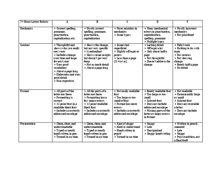 7th Hour Letter Square Rubric | PDF | Typography | Text