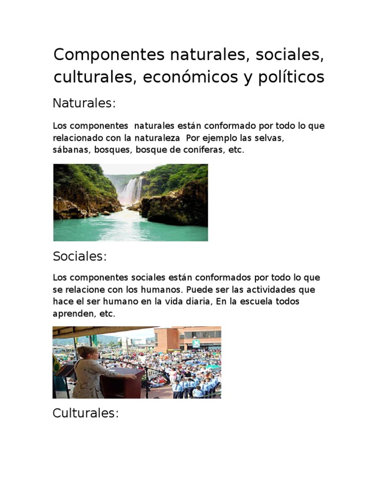 Componentes Naturales, Sociales, Economicos, Culturales y Politicos.