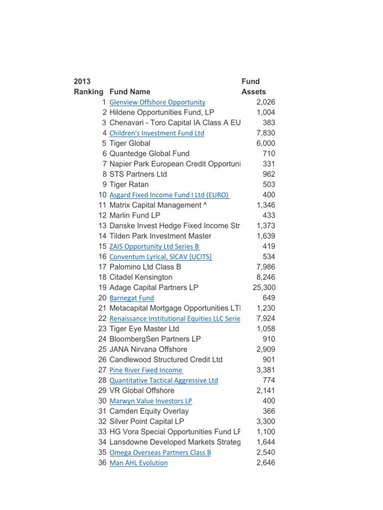Top 100 Hedge Funds 2013 Ranking by Assets and Returns | PDF