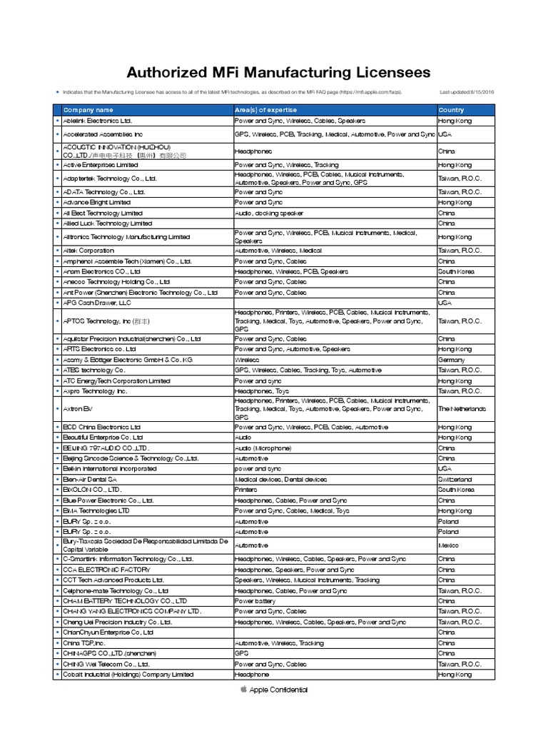 MFi Authorized Manufacturers List | PDF | Wireless | Headphones