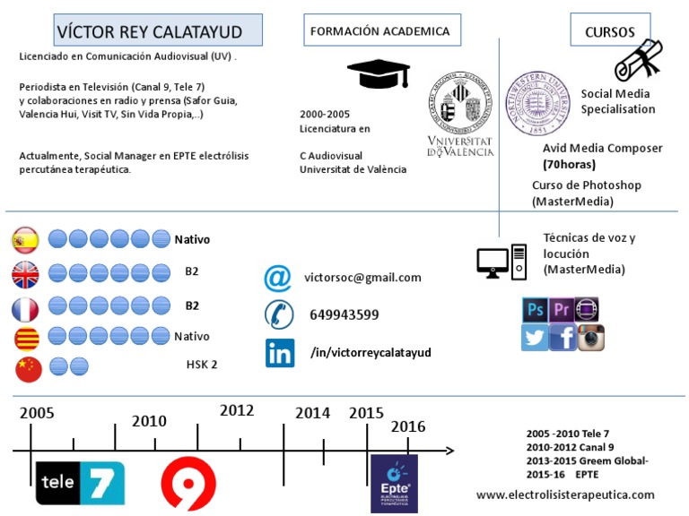 Víctor Rey CV | PDF