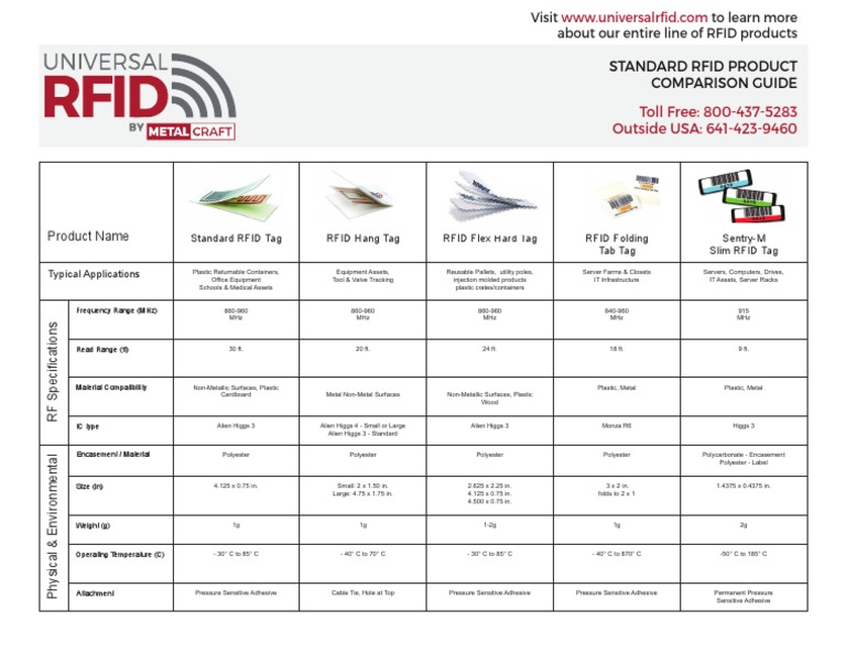 RFID Tag Specifications for Plastic Use | PDF | Computers | Technology ...