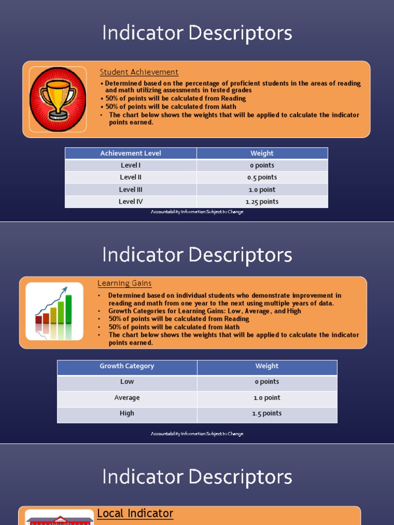 Alabama School Report Card Metrics | PDF