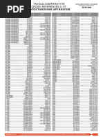 Partslink24 PLDL Pricelist en | PDF | Volkswagen Group | Automotive ...