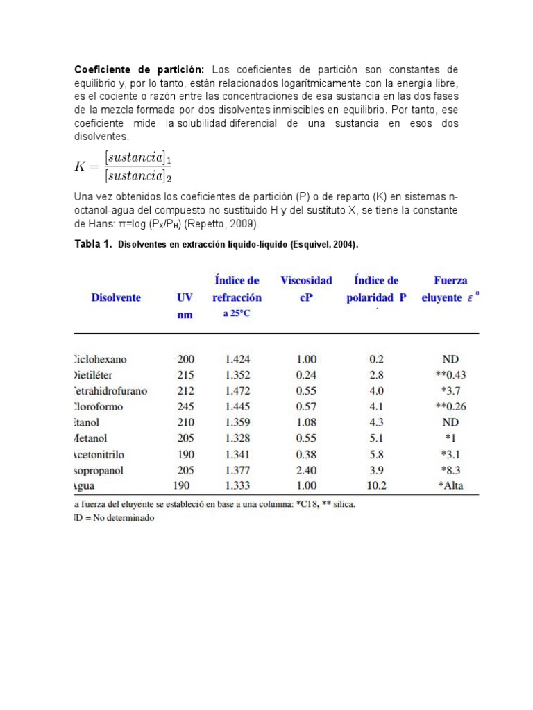 Coeficiente de Partición, Listas de Coeficiente de Partición y ...