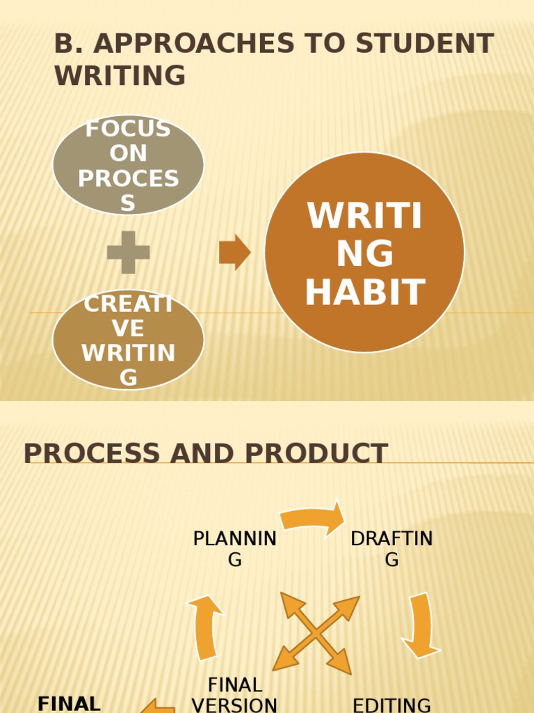 Student Writing Approaches and Processes | PDF | Art