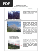 Pengertian Overlay Dalam Sistem Informasi Geografi | PDF