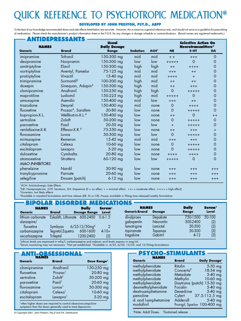 Psych Meds - Good Reference Card | PDF | Wellness