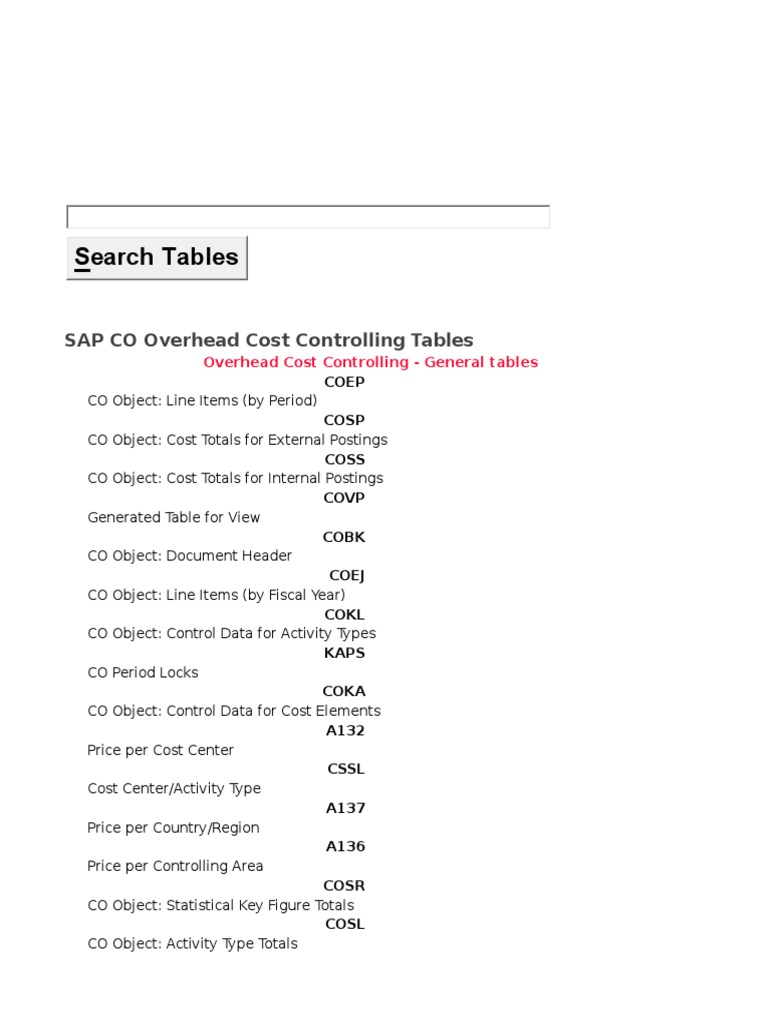 Overhead Cost Controlling | PDF | Sap Se | Business Process