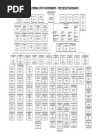 DH Cs Exec Staff Org Chart | PDF | Economics Of Service Industries ...