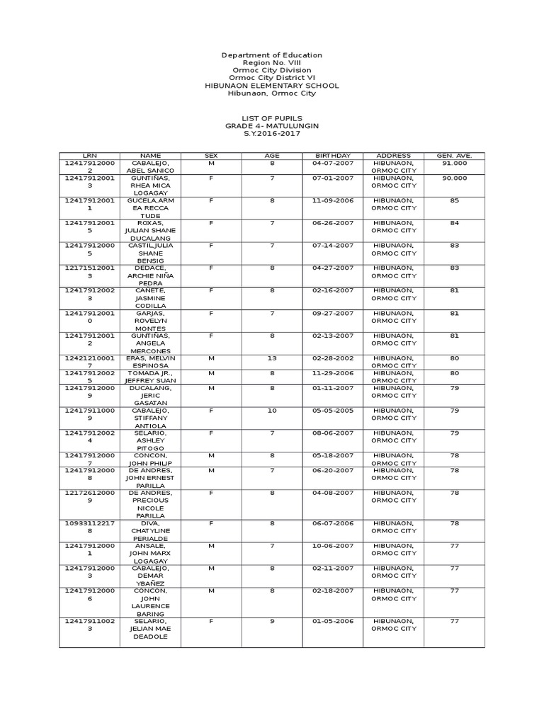 Grade 4 S.Y. 2016-2017 | PDF