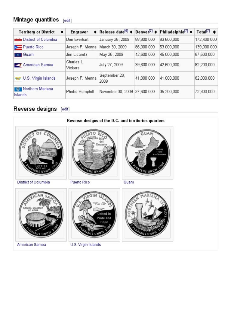 2009 U.S. Territories Quarter Mintage | PDF