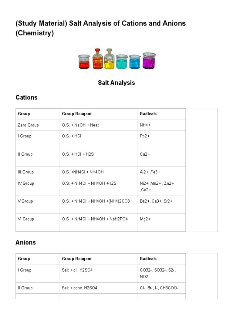 (Study Material) Salt Analysis of Cations and Anions (Chemistry) - CBSE ...