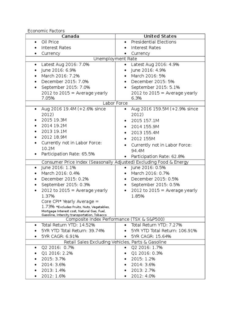 Economic Factors | PDF