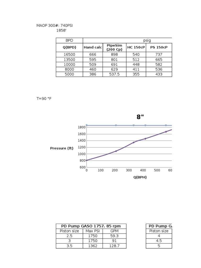 Hydraulic Profile | PDF