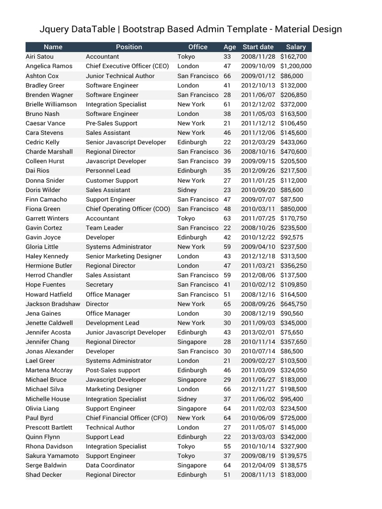 Jquery DataTable Bootstrap Based Admin Template - Material Design | PDF | Leadership | Corporations