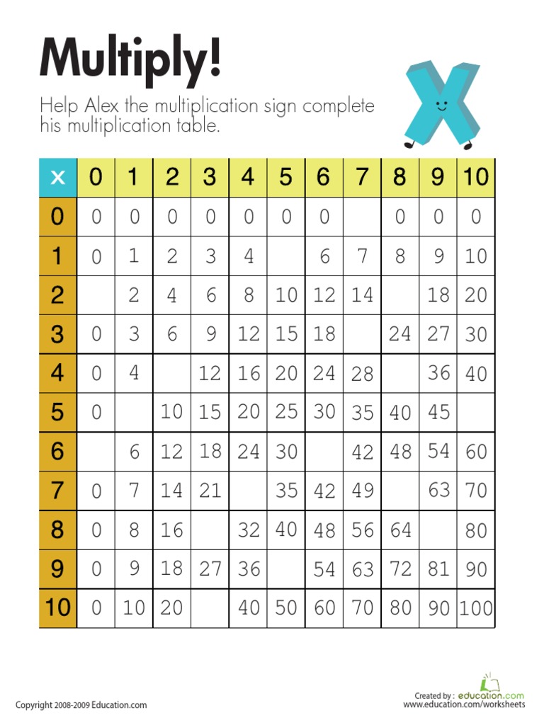 Multiplication Table Second | PDF