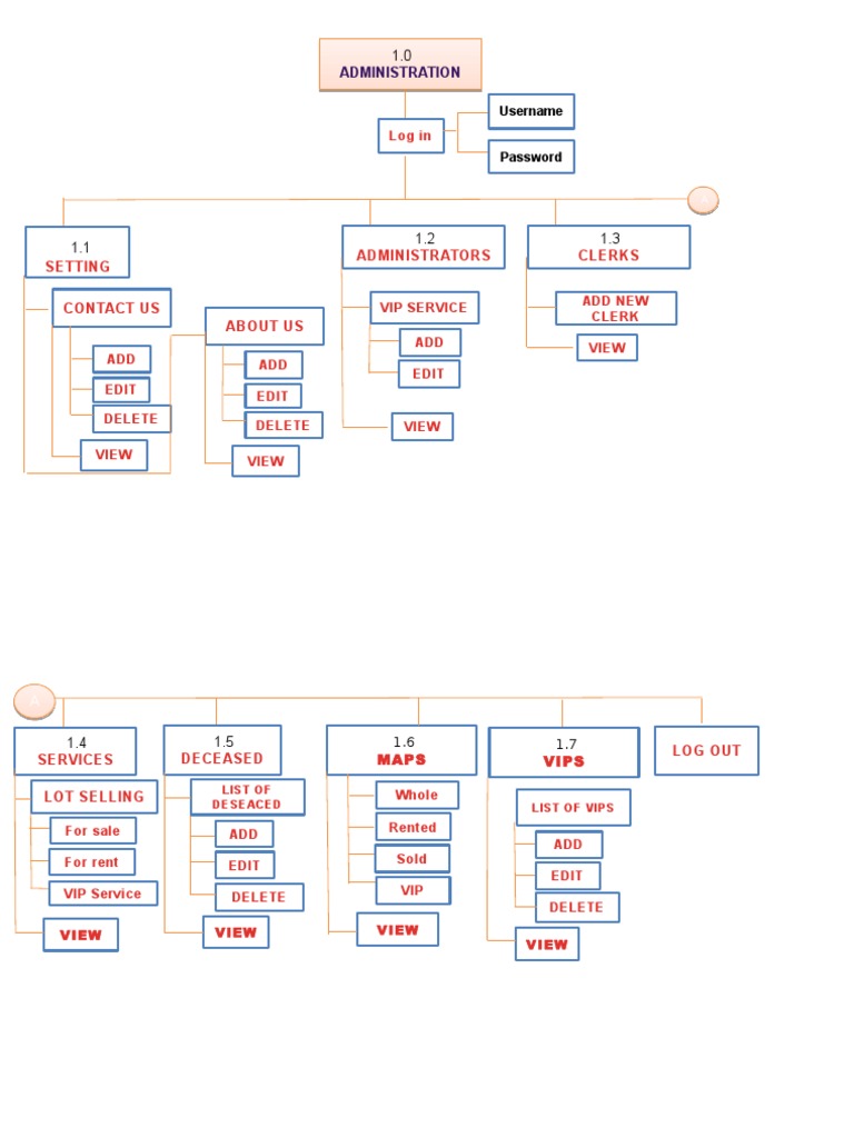 Cemetery Administration System Overview | PDF | Finance & Money ...