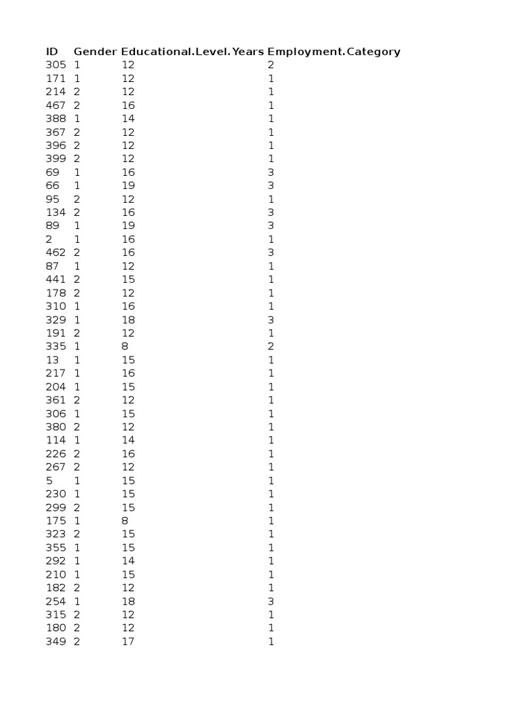 150 Sample Employee Data | PDF | Analysis Of Variance | Probability And ...