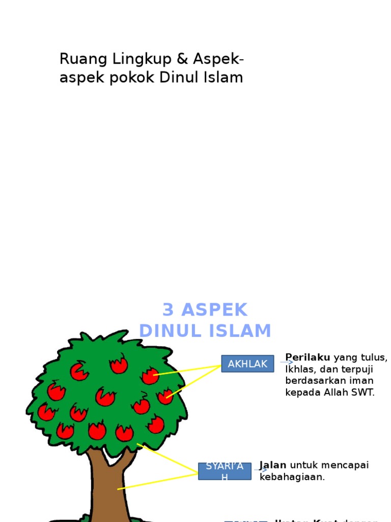 Ruang Lingkup Dan Aspek-Aspek Dinul Islam | PDF