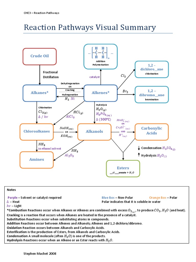 Reaction Pathways in Organic Chemistry | PDF
