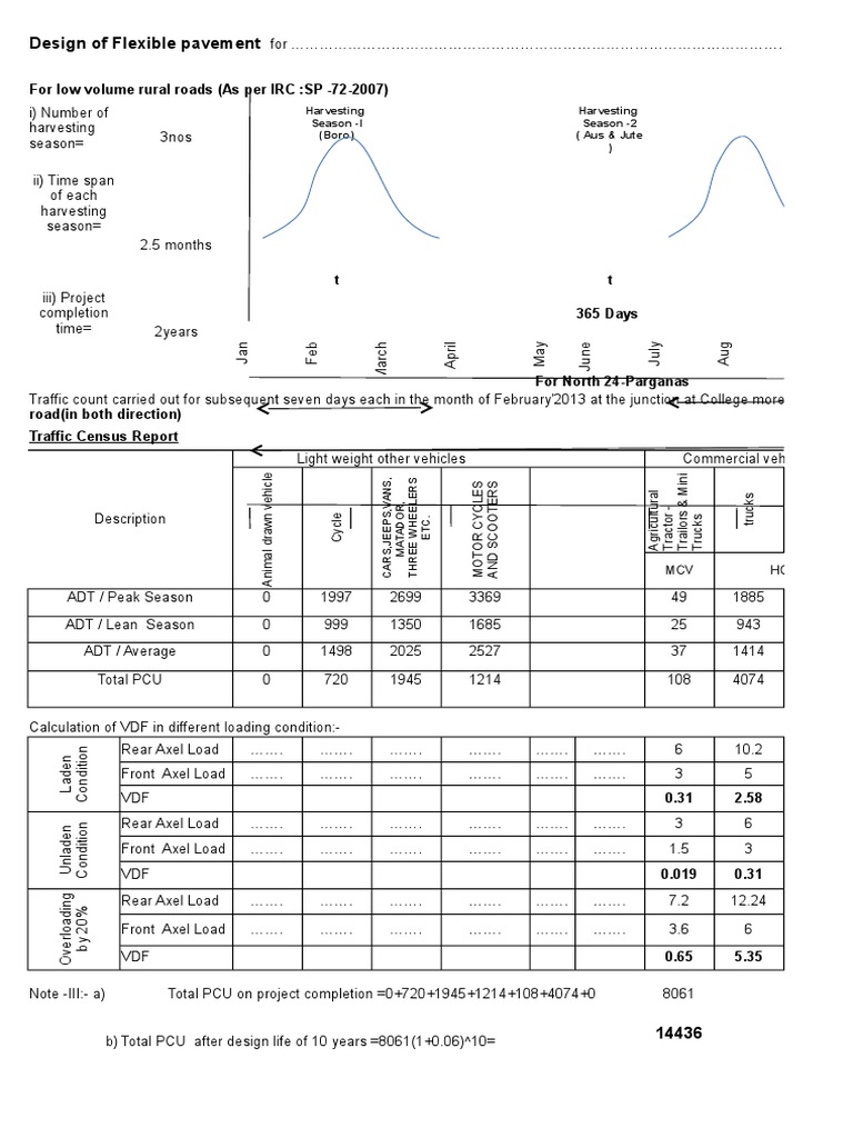 Rigid Pavement Design | PDF | Road Surface | Strength Of Materials