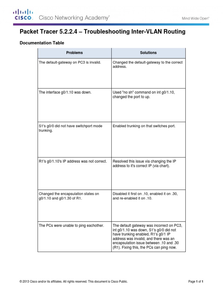 Completed - 5.2.2.4 DOC Troubleshooting Inter-VLAN Routing Form | PDF