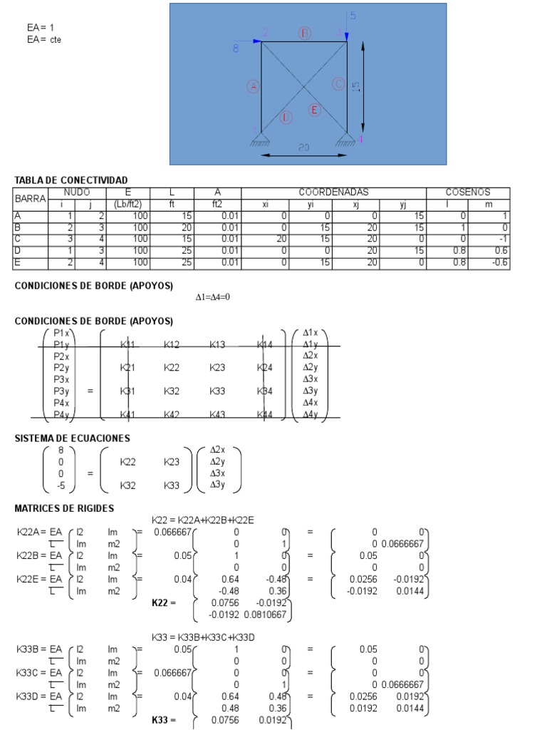 Tabla de Conectividad | PDF
