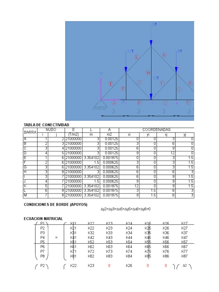 Tabla de Conectividad | PDF