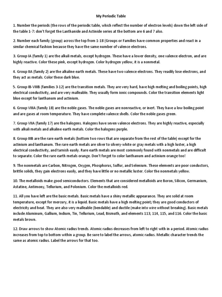 My Periodic Table Assignment | PDF | Periodic Table | Metals