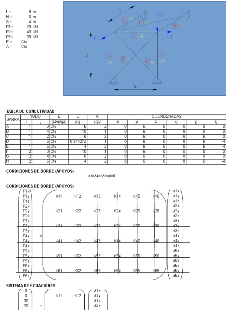 Tabla de Conectividad | PDF