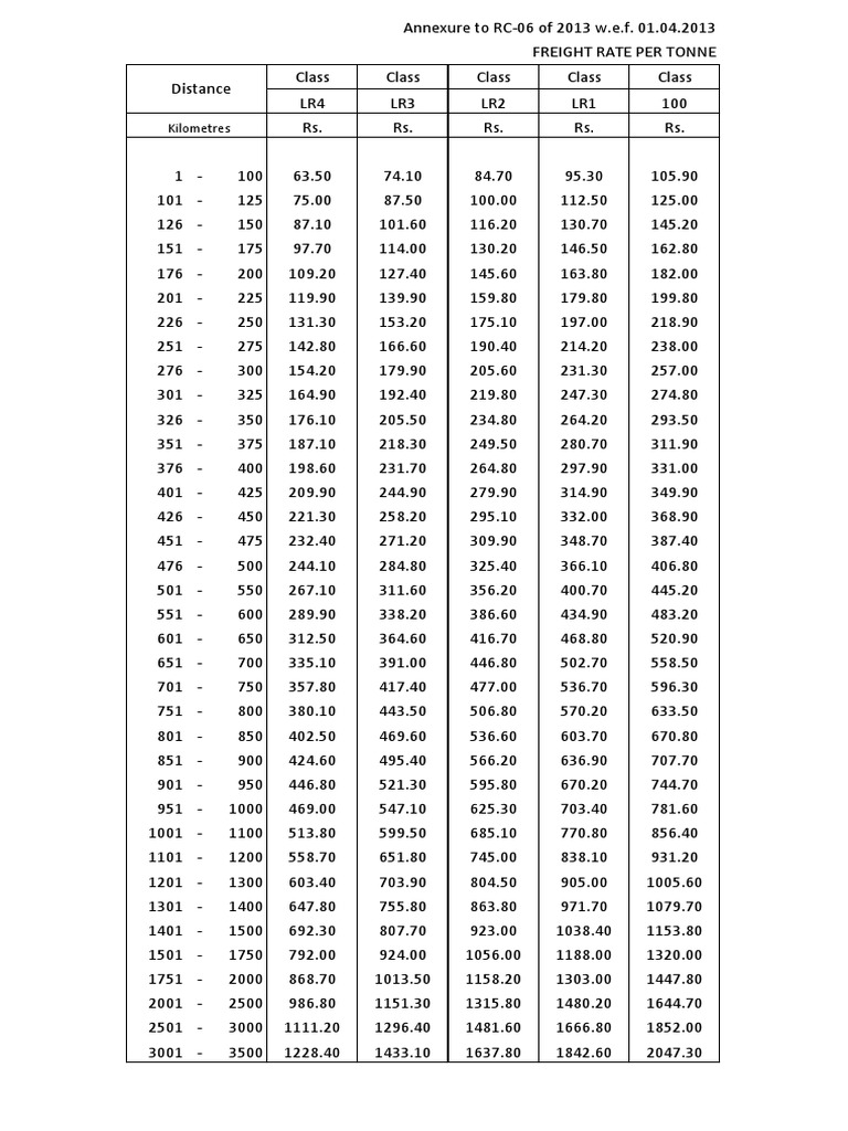 Rail Freight Table 2013-14 | PDF | Technology & Engineering