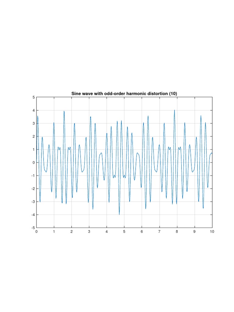 Sine Wave With Odd-Order Harmonic Distortion | PDF