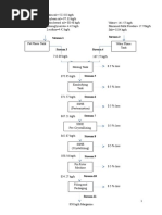 Naplex - Math Formulas 2 | PDF