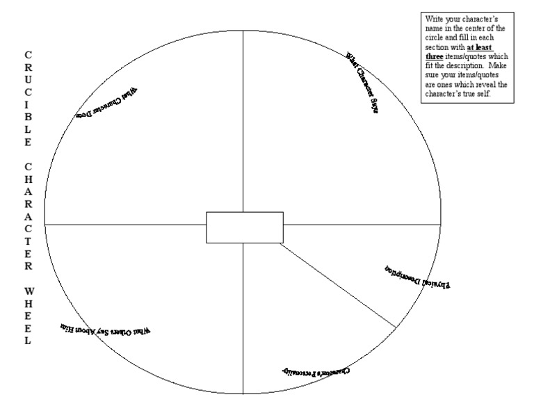 Character Analysis Wheel Template | PDF | General Fiction