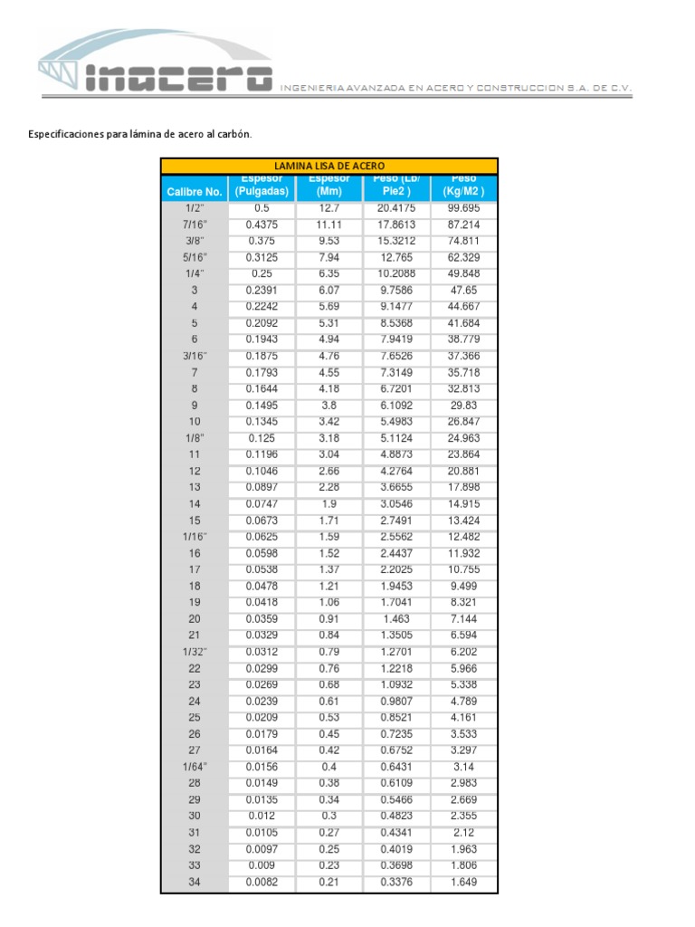 Tabla De Medidas De Calibres De Acero Inoxidable An Overview Of Sheet