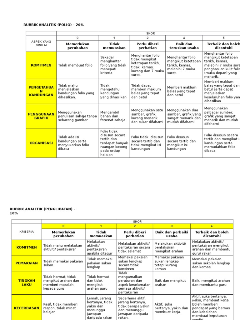 Rubrik analisis untuk penilaian prestasi pelajar dalam aktiviti folio ...