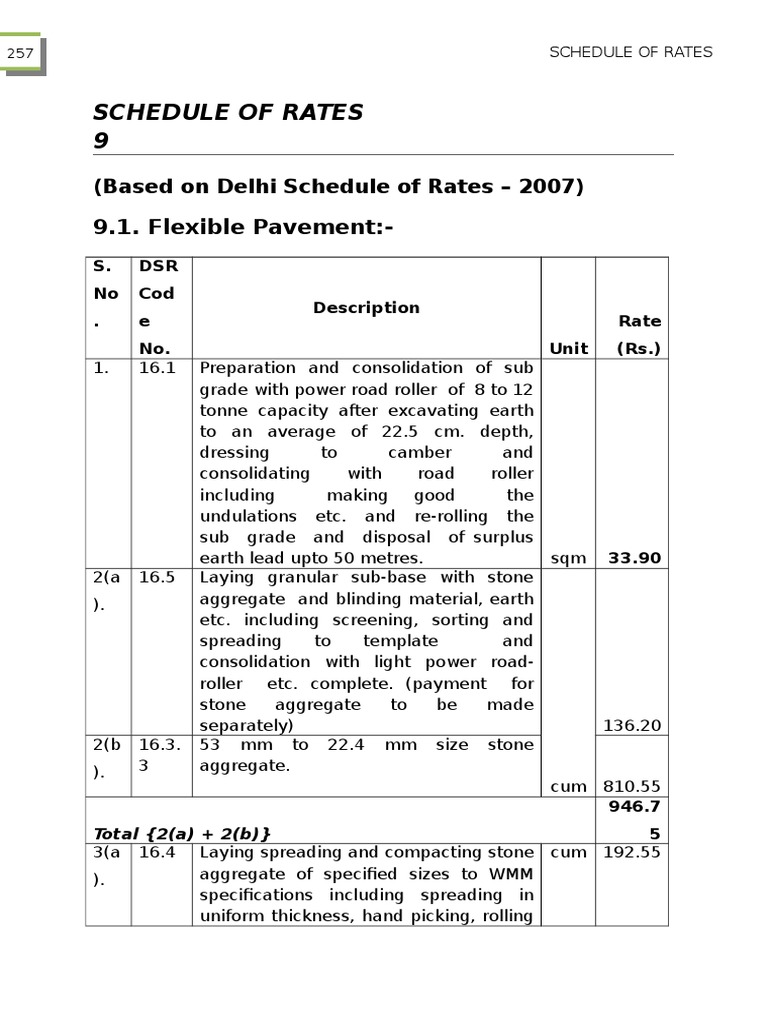 Page 257-264 Schedule of Rates | PDF | Road Surface | Asphalt