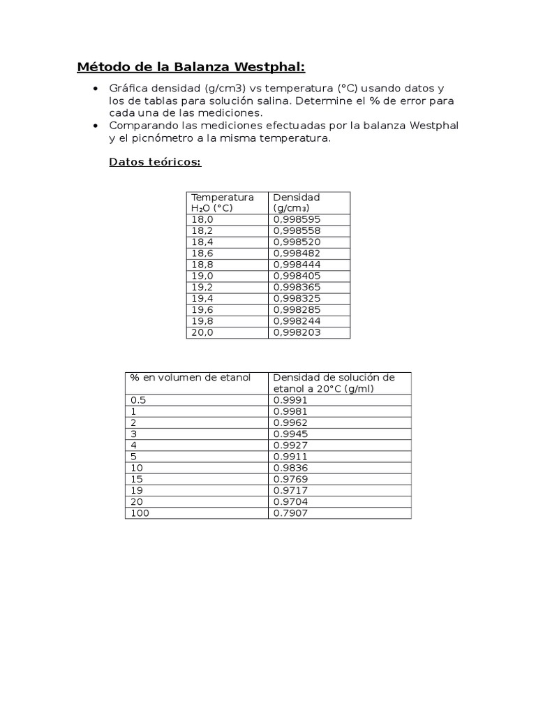Método de La Balanza Westphal | PDF