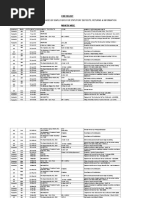 Statutory Compliance Checklist. | PDF | Wage | Employment