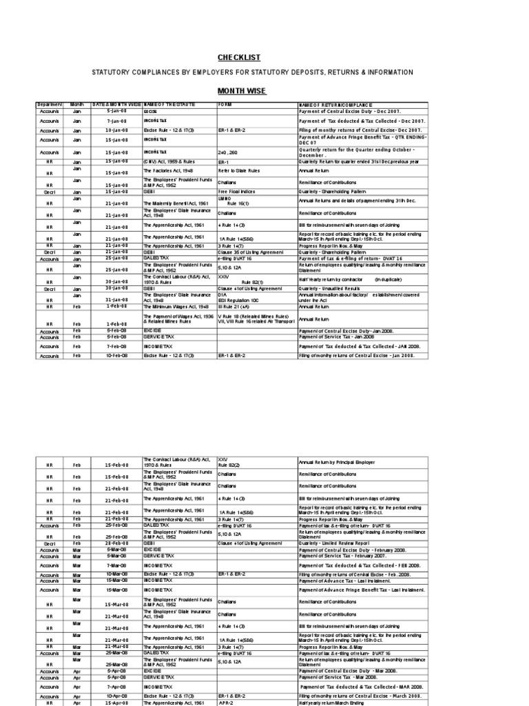 Checklist: Statutory Compliances by Employers For Statutory Deposits ...