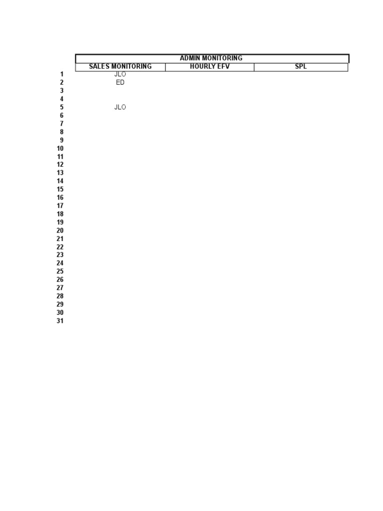 SPL Monitoring | PDF
