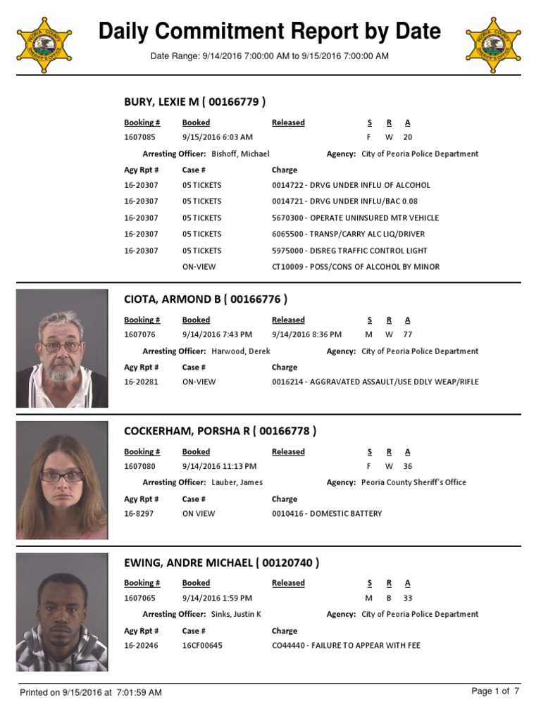 Peoria County Jail Booking Sheet For Sept. 15, 2016 | PDF | Battery ...