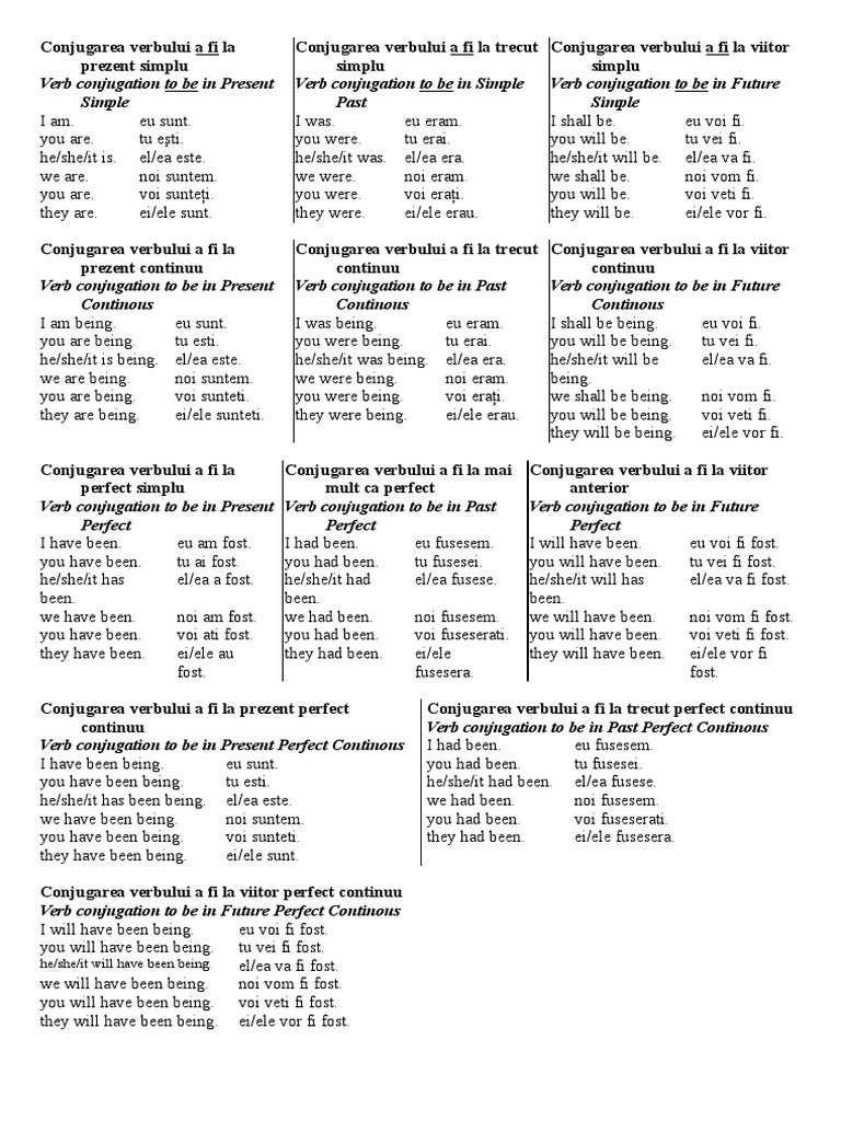 Conjugarea Verbelor in Engleza | PDF | Grammatical Conjugation | Morphology