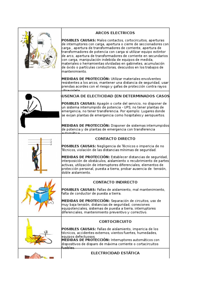 Matriz Riesgo Electrico EyP | Descarga eléctrica | Quemar