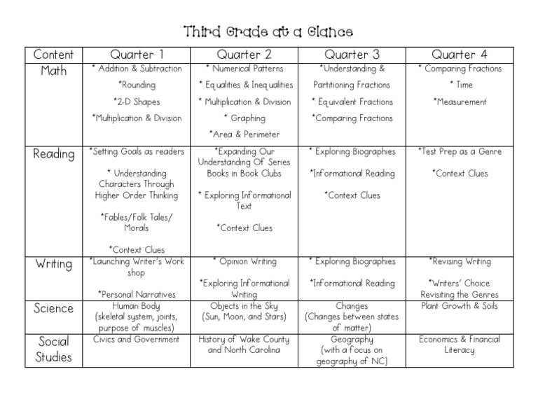 Third Grade at A Glance | PDF