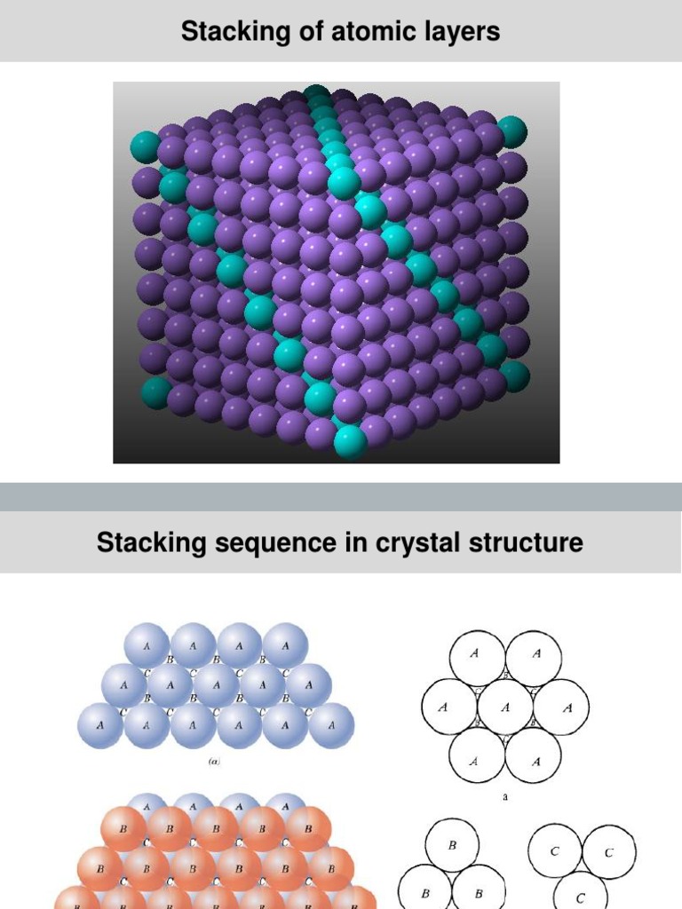 Characterization of Voids and Stacking Sequences in FCC, BCC, and HCP ...