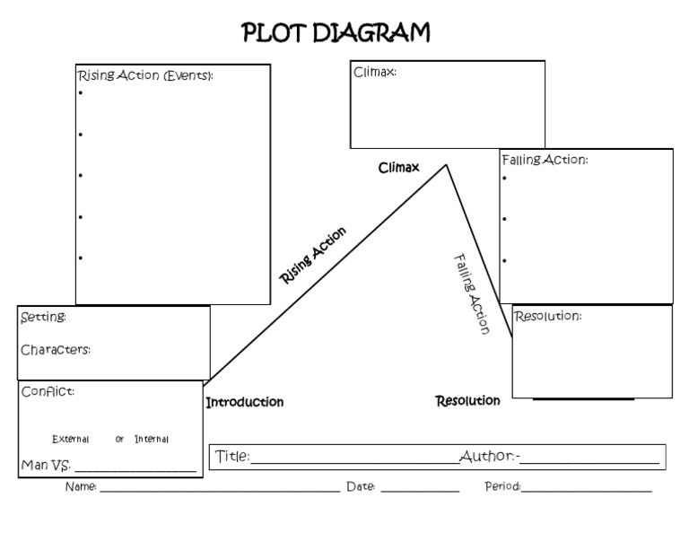 Plotdiagram 2 | PDF