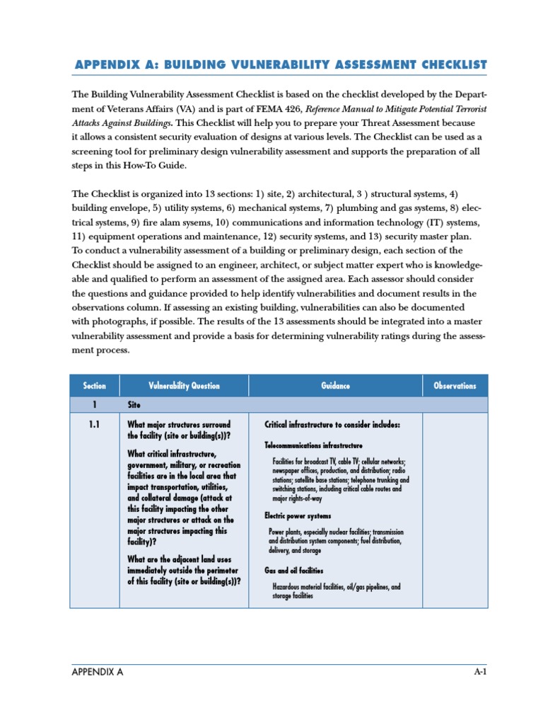 Appendix A: Building Vulnerability Assessment Checklist | Download Free ...