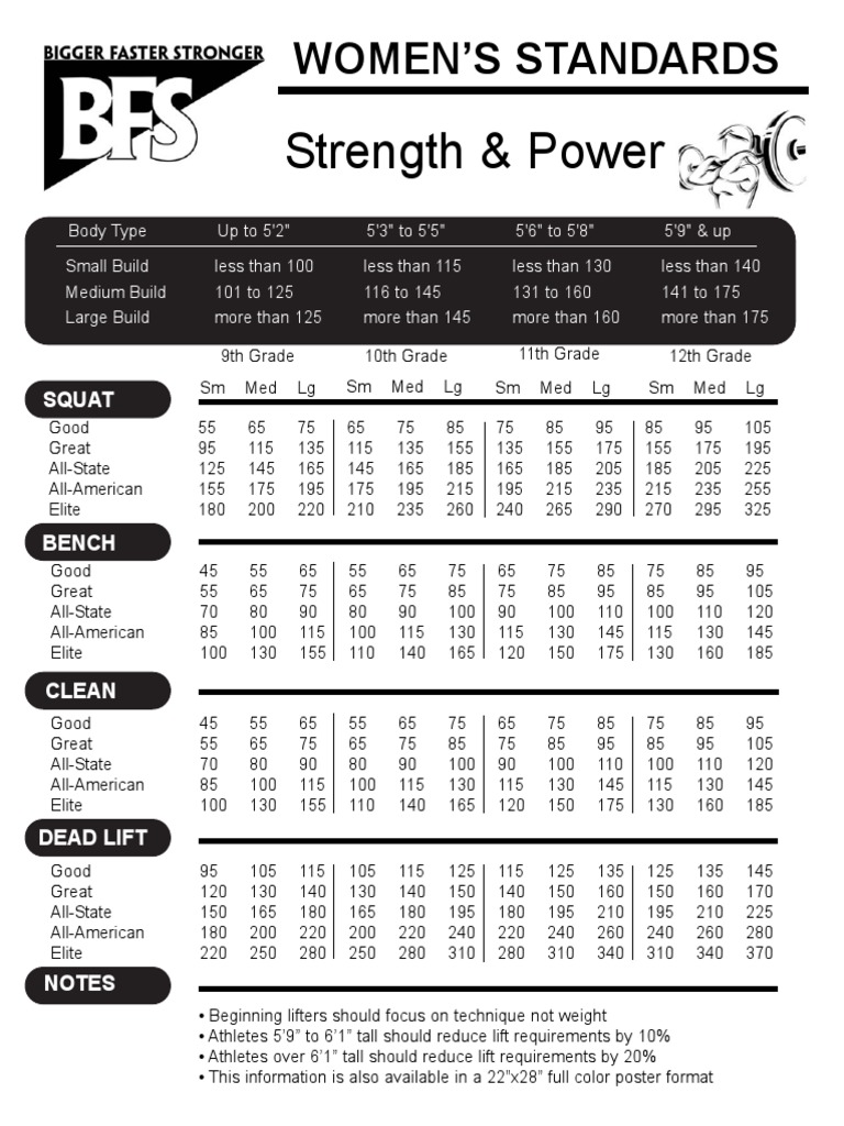Women's BFS Strength | PDF